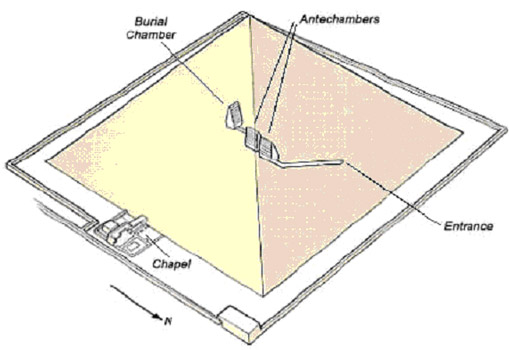 The Geometry of the Red Pyramid – Ancient World