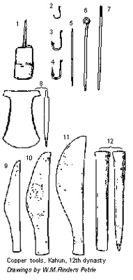 Copper tools – Ancient World